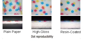 Deciphering Photo Paper - Picking The Best Ink And Paper For Your ...