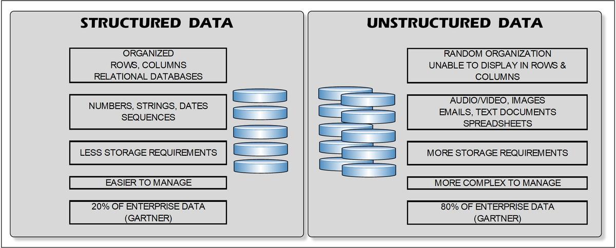 A Decade of Changes in Storage | TV Tech