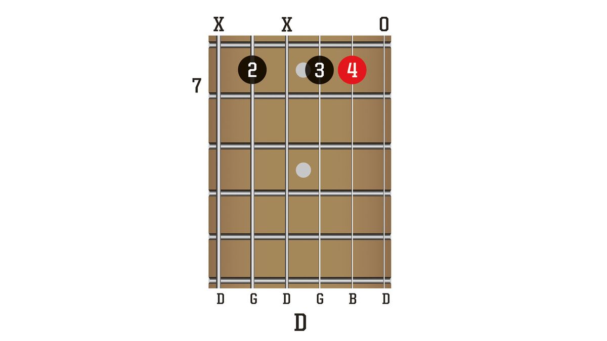 Open G tuning chords: 5 shapes you need to know | Guitar World