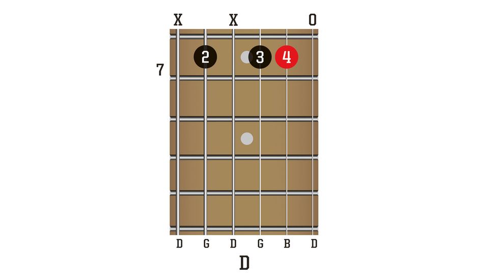 Open G tuning chords: 5 shapes you need to know | Guitar World