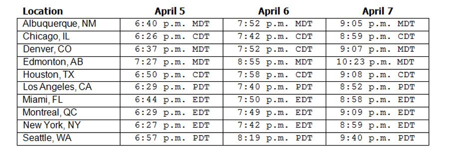 How the Moon Affects the Date of Easter | Space