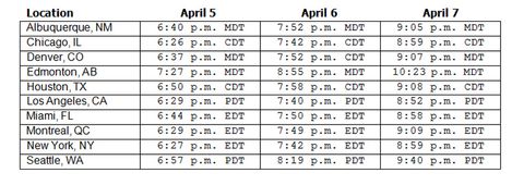 How the Moon Affects the Date of Easter | Space