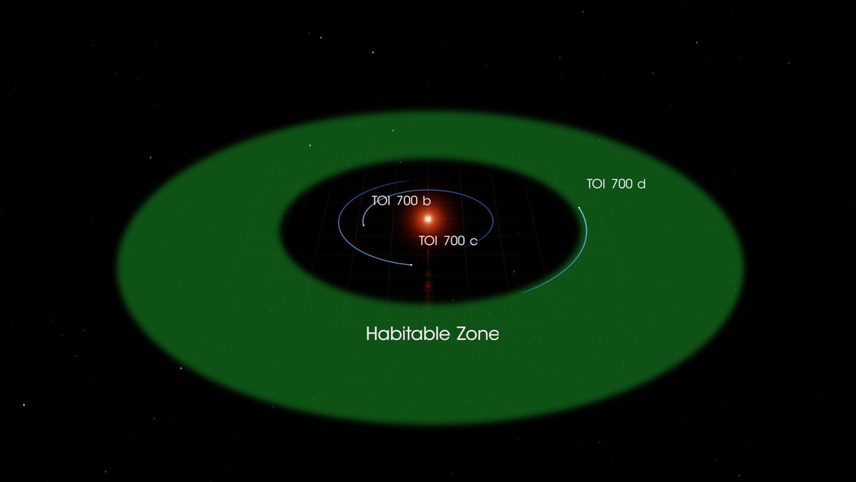 An Earth-size planet in the habitable zone? New NASA discovery is one ...