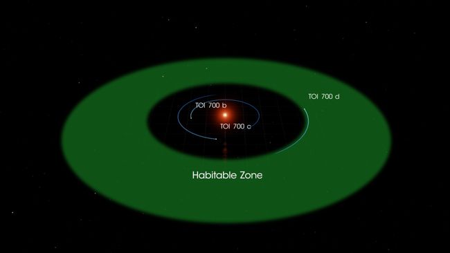 An Earth-size planet in the habitable zone? New NASA discovery is one ...
