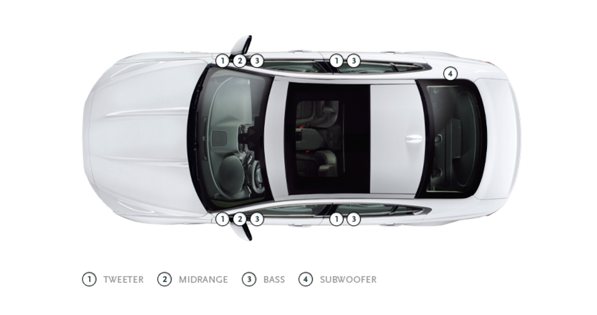Meridian Sound System for Jaguar XE hands-on review | What Hi-Fi?