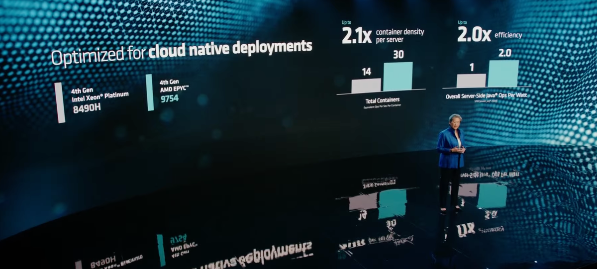 AMD Data Center and AI Technology Premiere Live Blog: Instinct MI300 ...