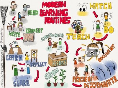 From Visible Thinking Routines to 5 Modern Learning Routines | Tech ...