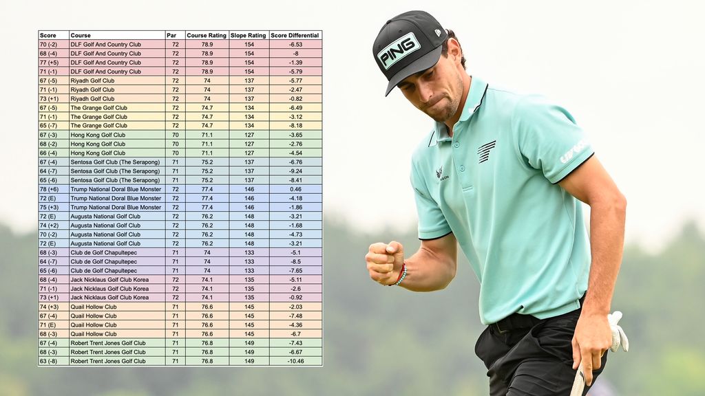 Do Professional Golfers Have Handicaps And What's The Lowest Amateur ...