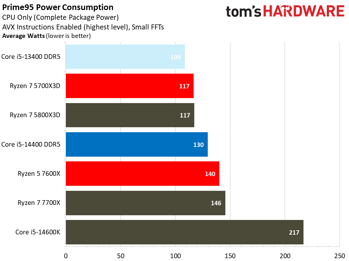 Intel Core i5-14400 Power Consumption, Overclocking, Test Setup - Intel ...