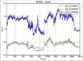 Video Clarity Updates Log-graphing Tools for ClearView and RTM Systems ...