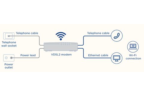 NBN connection types: what do I have and which is best? | Tom's Guide