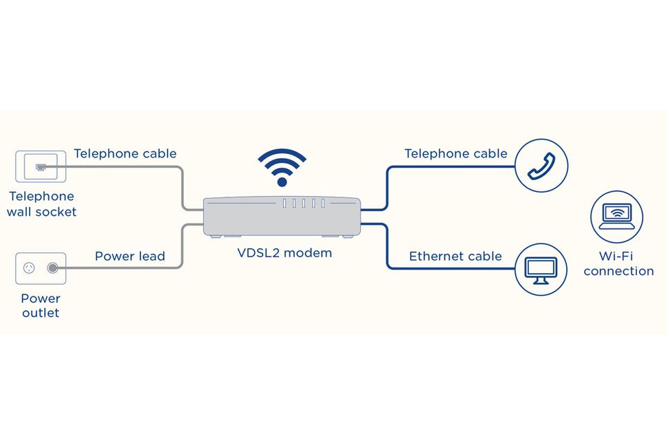 NBN installation: the complete guide to getting online in Australia ...