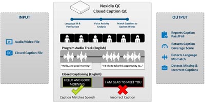 Nexidia QC Automates Manual Processes | TV Tech