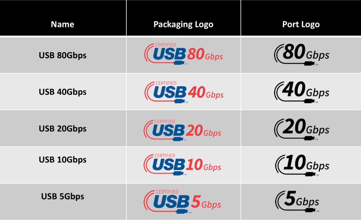 Buying USB-C cables is about to get even easier — here’s why | Tom's Guide