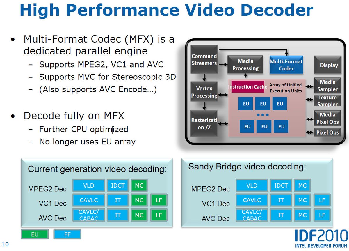 Intel, AMD, And Nvidia: Decode And Encode Support - Video Transcoding ...