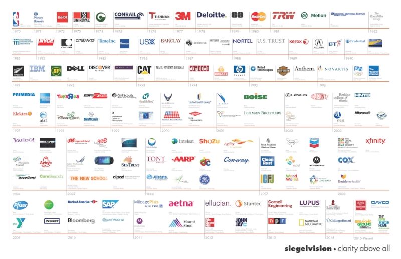 The NBA logo: a history | Creative Bloq