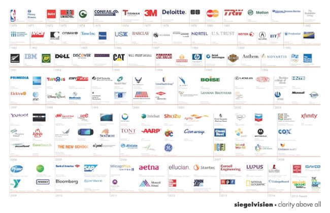 The NBA logo: a history | Creative Bloq