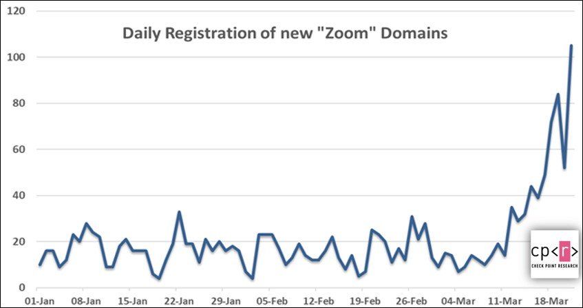 Zoom attracting malware attacks: How to protect yourself | Tom's Guide