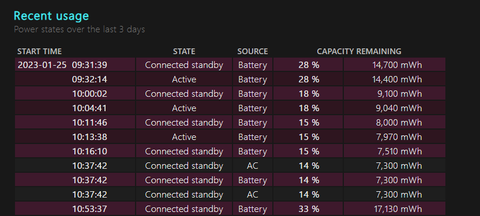 How to Get a Battery Health Report in Windows 10 or 11 | Tom's Hardware