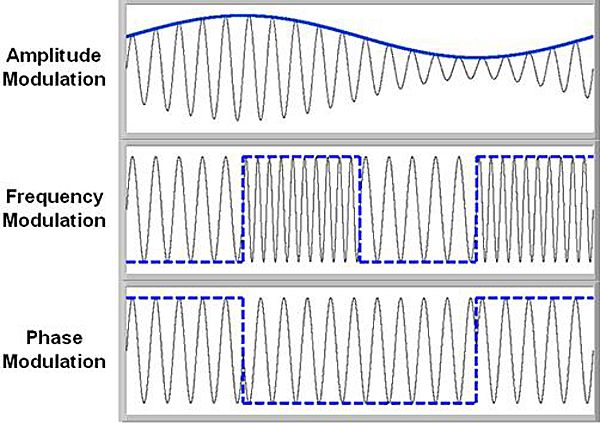 Bluetooth Wireless Communication - Bluetooth Technology 101 - Tom's ...