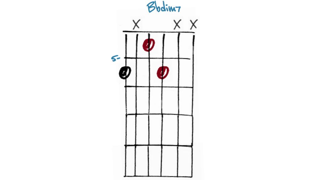Expand your chord knowledge with these easy three-note Gypsy jazz ...