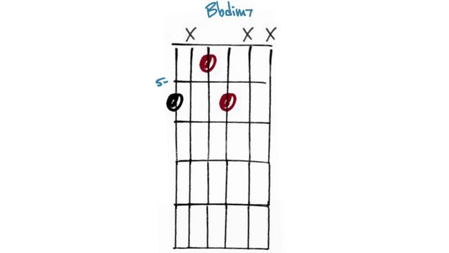 Expand your chord knowledge with these easy three-note Gypsy jazz ...