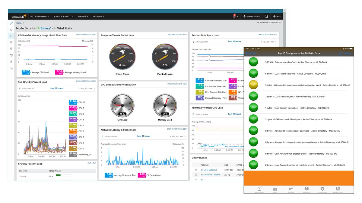 SolarWinds NPM 2019.4 review: A monitoring masterclass | ITPro