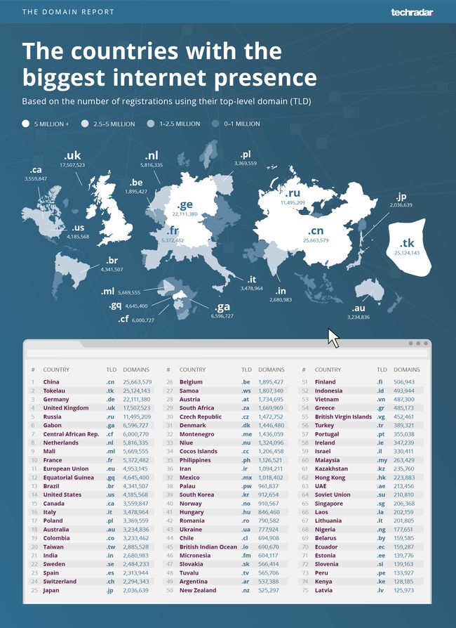 Best website builder of 2021: In-depth reviews of 50+ services | TechRadar