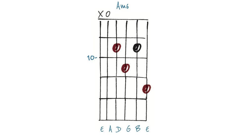 How alternative chord shapes and inversions can benefit your solos ...