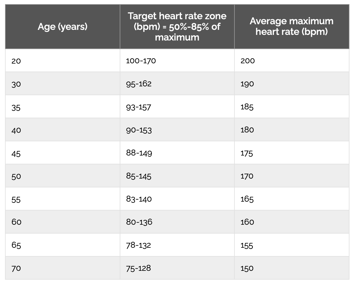 What Is Normal Heart Rate When Running Advnture