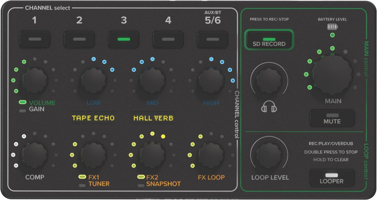 Mackie ShowBox All-in-One Performance Rig review | GuitarPlayer