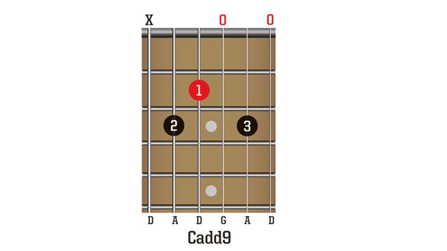 DADGAD tuning chords: 5 shapes you need to know | Guitar World
