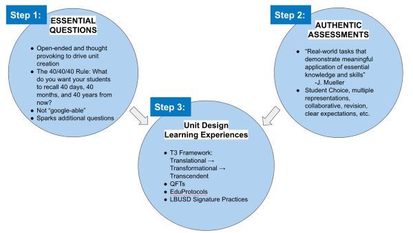 Reimagining Professional Development | Tech & Learning