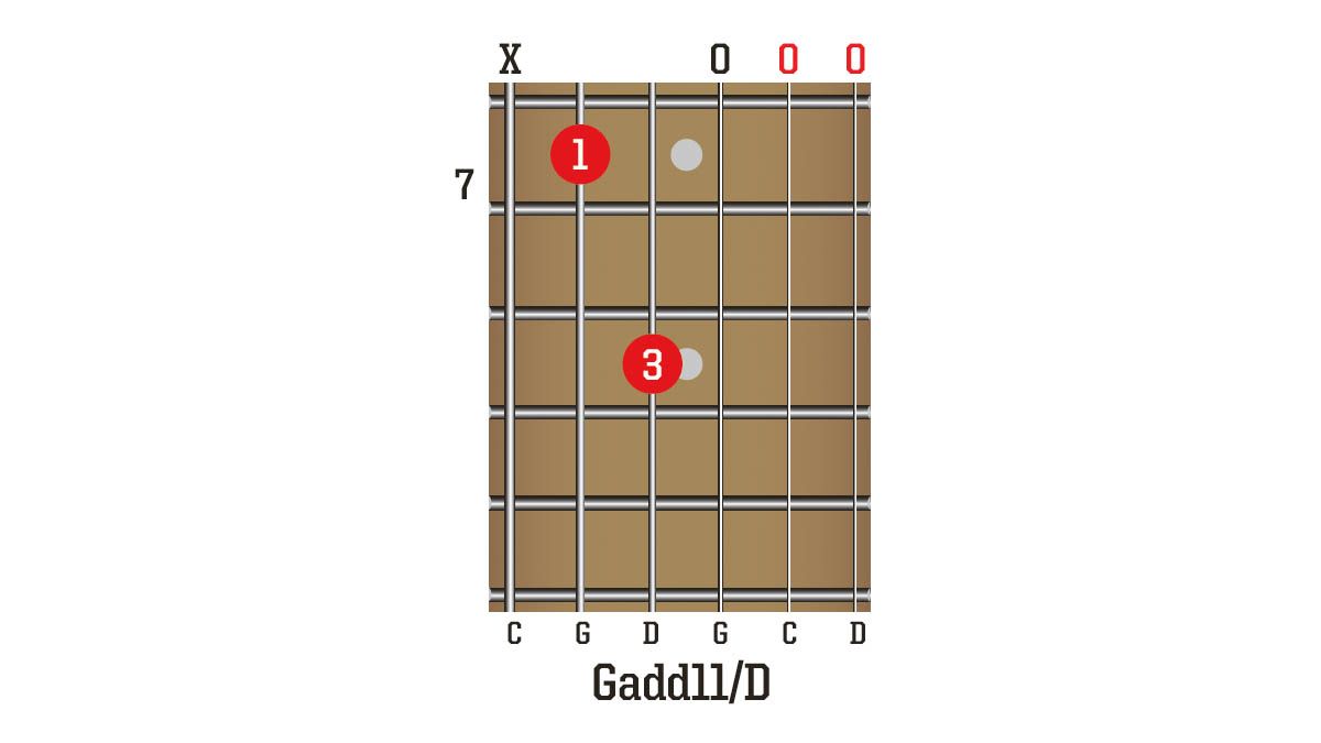Open Csus2 chords: 5 shapes you need to know | Guitar World