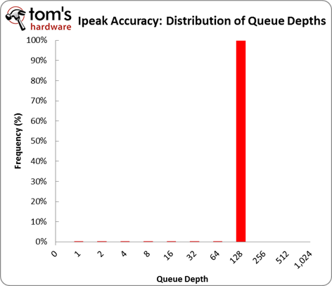 Is A Trace-Based Analysis Accurate? - SSD Performance In Crysis 2 ...