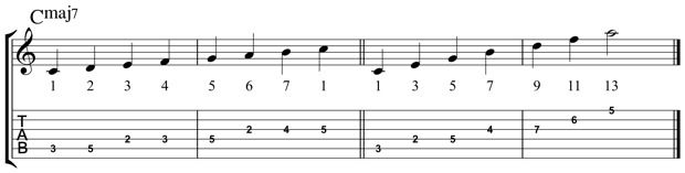 Beyond the Octave — Upper Structure Triads for Jazz Guitar | Guitar World