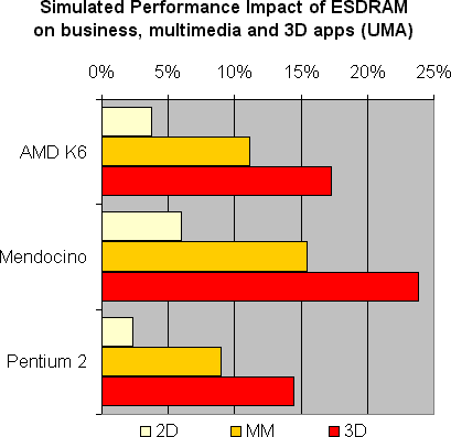 Optimizing Page Miss Performance - Performance Impact of Low Latency ...