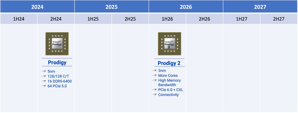 Tachyum, long on wild performance claims and short on actual silicon ...