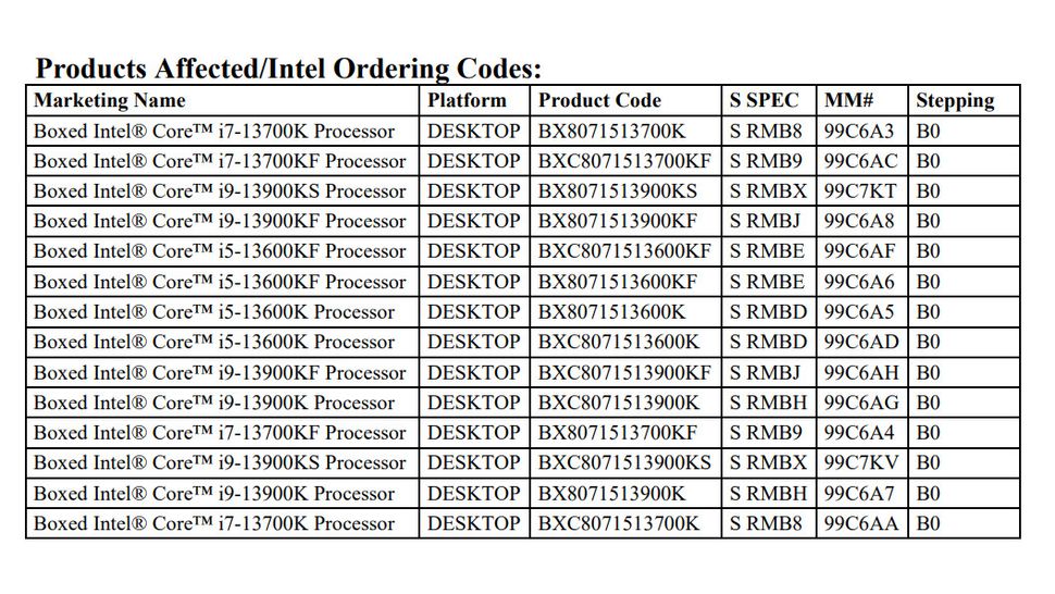 Intel’s last-gen CPUs are being discontinued, with some boxed Raptor ...