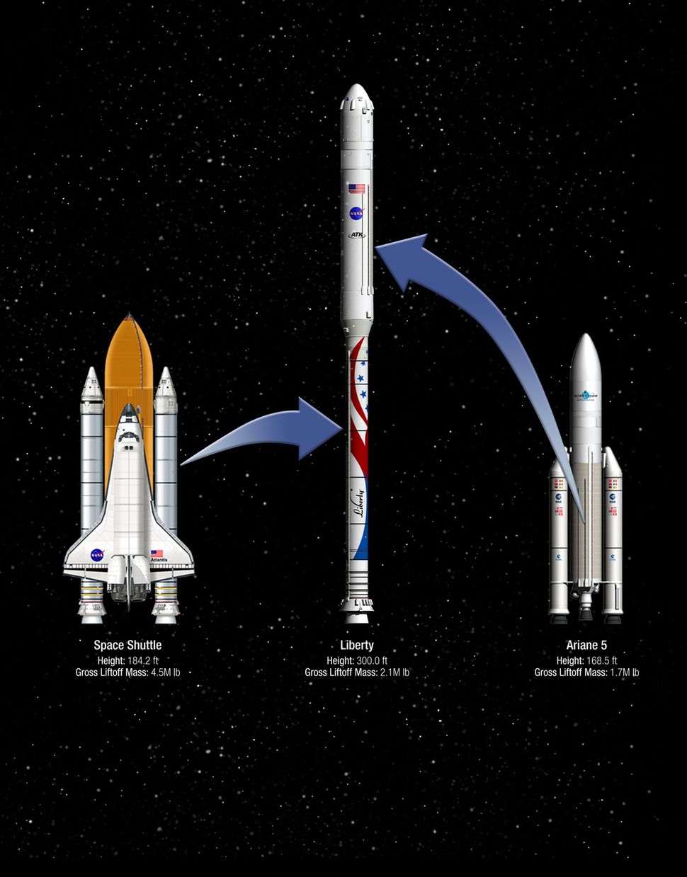 NASA Offers Expertise to Help Private Companies Build Rockets | Space