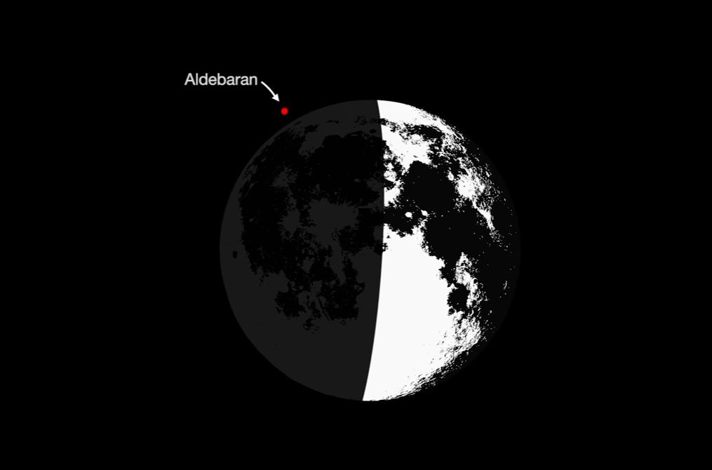 Star Eclipse: Bright Aldebaran Hides Behind Moon Saturday | Space