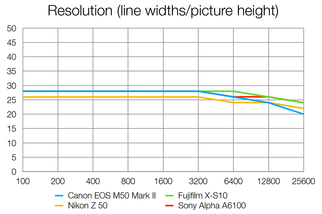 Canon EOS M50 Mark II review | Digital Camera World