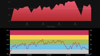 Garmin Swim 2 review | TechRadar