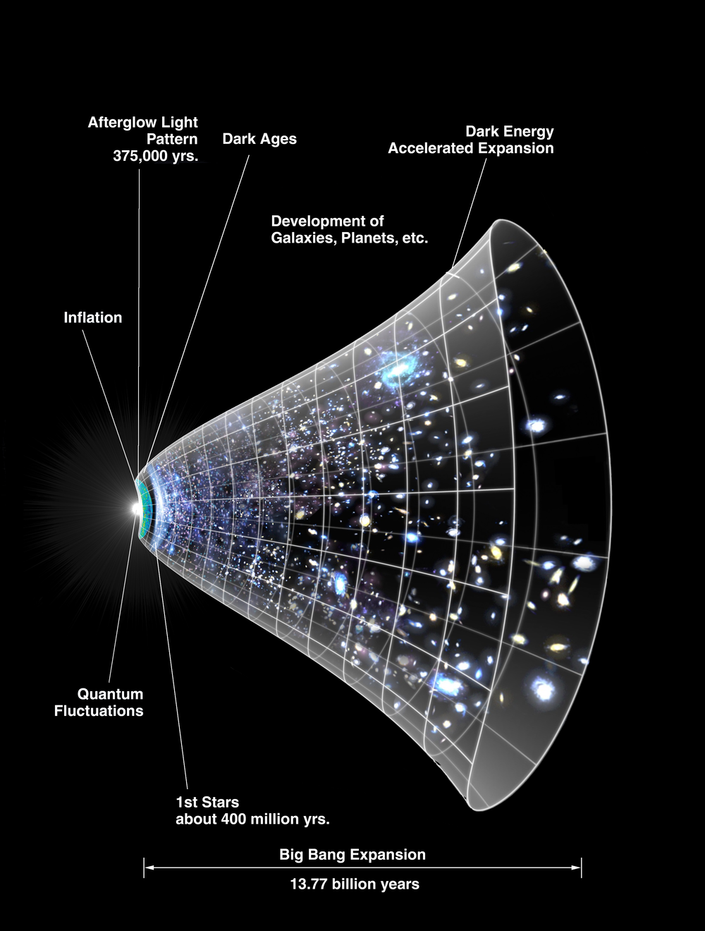 James Webb Space Telescope: The scientific mysteries no other ...