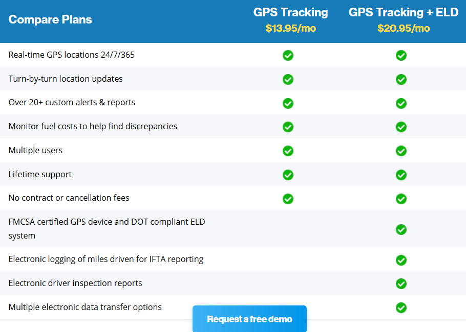 One Step GPS review | TechRadar