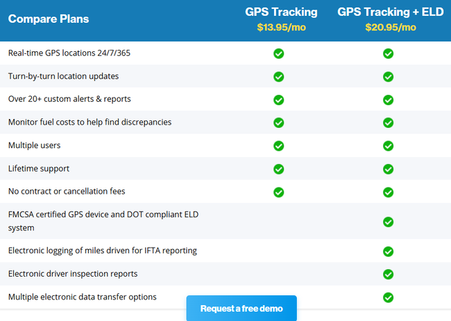 One Step GPS review | TechRadar