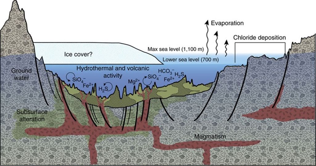 Cradle for Life? Ancient Mars Likely Had Deep-Sea Hydrothermal Vents ...