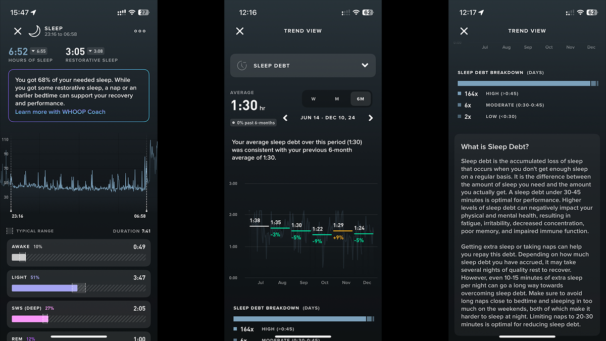 Whoop 4.0 - a three-year review: visualising burnout, COVID and a 180 ...
