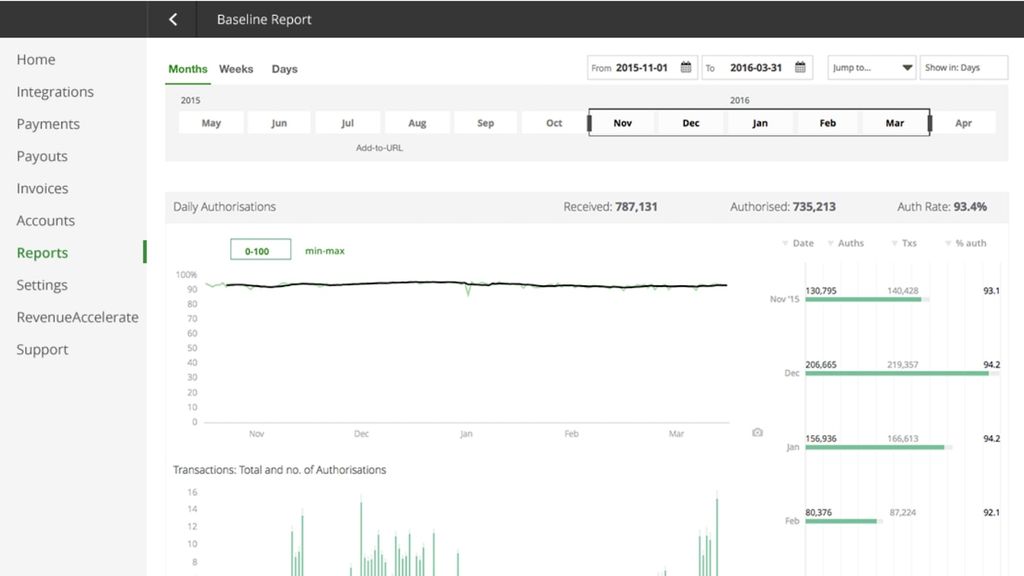 Adyen POS review | TechRadar