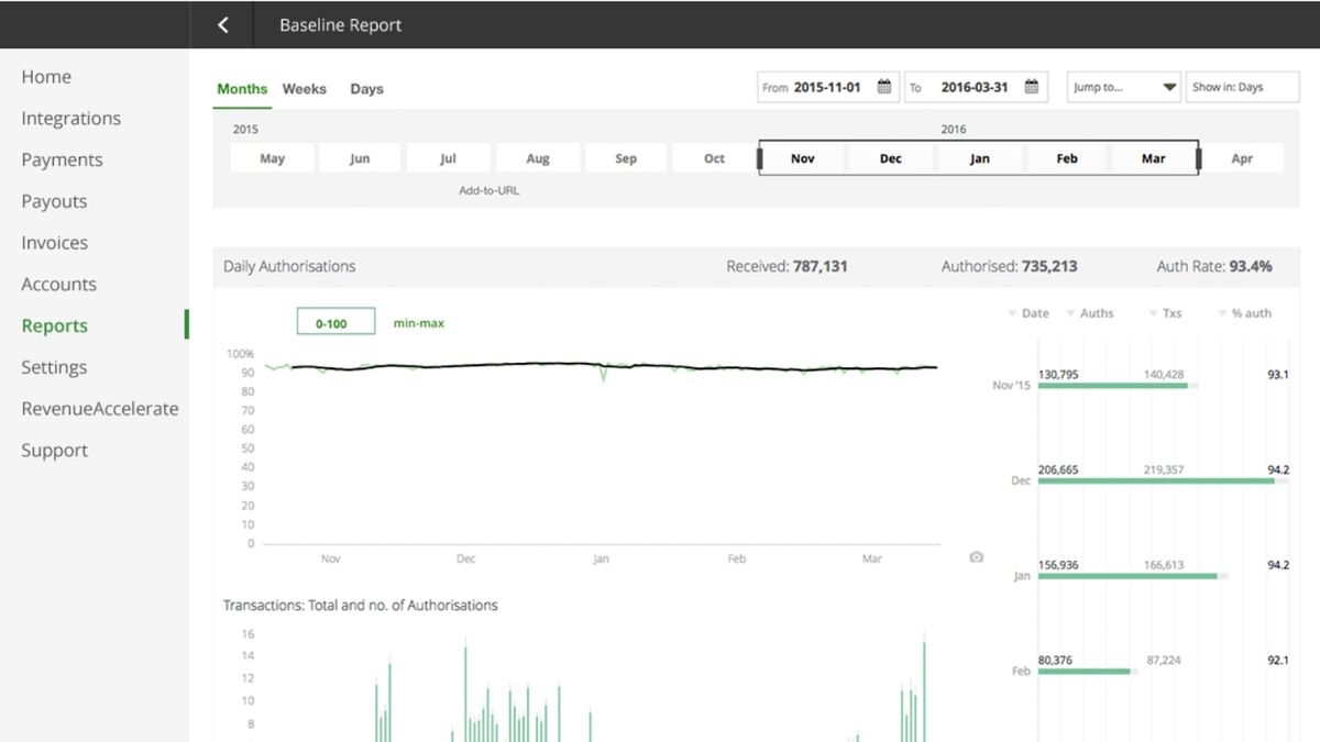 Adyen POS review | TechRadar